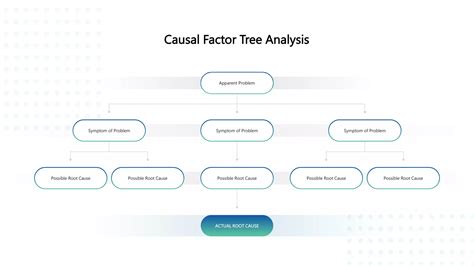 Root Cause Analysispptx