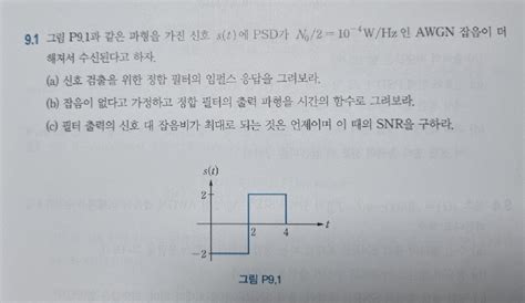 Solved Suppose That The Signal S T With The Waveform Shown