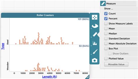 Add Counts Percentages To Categorical Attribute Graphs CODAP