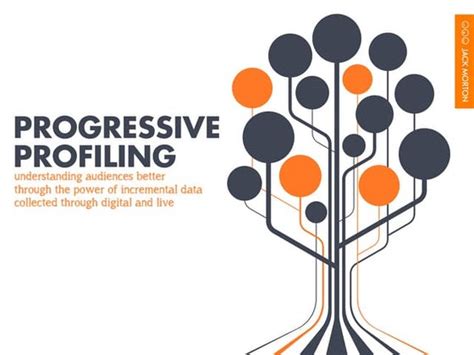 Progressive Profiling Pdf