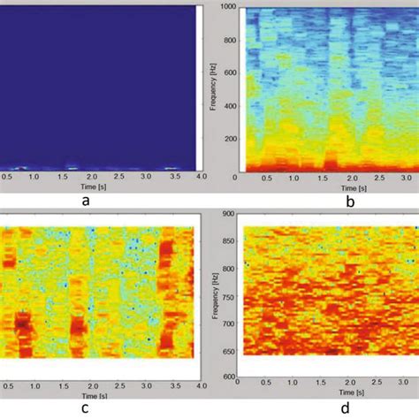 Preprocessing Steps For Calculated Spectrogram A After Calculation B