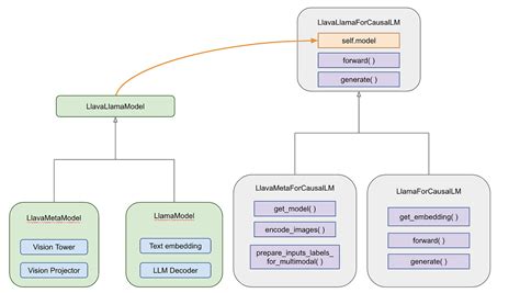 Understanding Multimodal Llama 3 2 Architecture Medium
