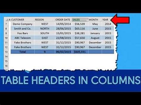 Excel Table Headers Show In Columns MyExcelOnline Microsoft Excel Tutorial Microsoft Excel