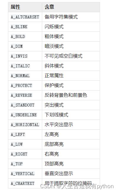 Python：curses 终端字符单元显示的处理python Curses Csdn博客