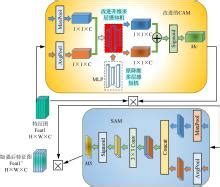 基于弱监督下改进的CBAM ResNet18模型识别苹果多种叶部病害
