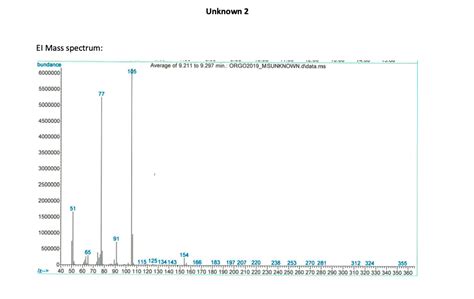 4 Chloroacetophenone Create A Table For Each And