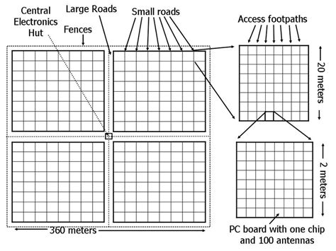 Overview Of The Physical Design Of The Array Download Scientific Diagram