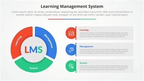 Premium Vector Lms Learning Management System Infographic Concept For