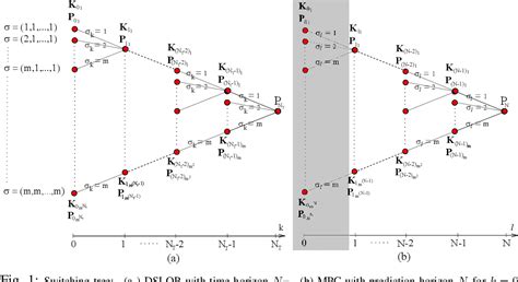 Figure From A Computationally Efficient LQR Based Model Predictive Control Scheme For Discrete