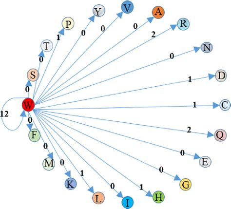 a sample example of the constructive process of graph g download scientific diagram