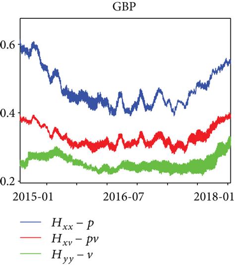 Time Varying Scaling Exponents When Q2 Download Scientific Diagram