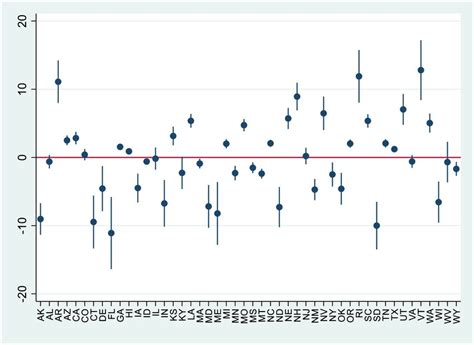 State Level Estimates Of Actual Minus Predicted Drug Overdose Mortality