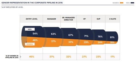 Dr Strangechart Data Revelations