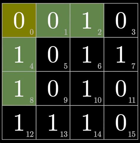 纠错与汉明码Hamming code WHU TD 博客园
