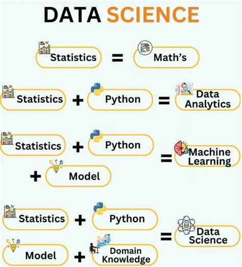 Developer Doremonlabs Doremon Labs Devops Development Coder
