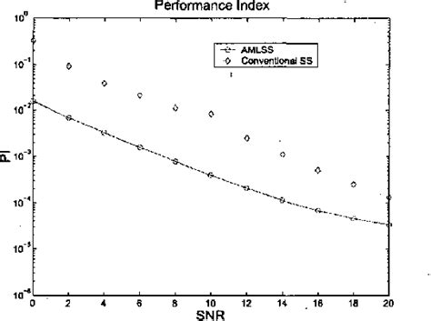 Figure 1 From Approximate Maximum Likelihood Source Separation Using The Natural Gradient