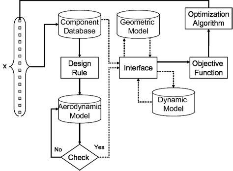 Computational Process Download Scientific Diagram