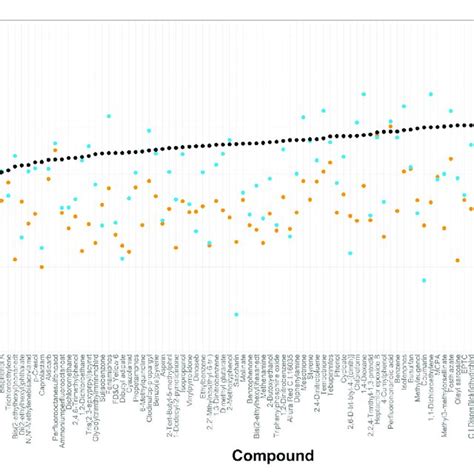 Top Ttc Based Margins Of Exposure By Ttc Category From Left To Right
