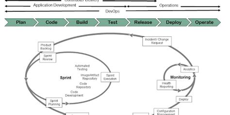 Mastering Devops Deployment Best Practices And Strategies