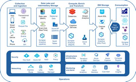 Data Pipeline In Data Engineering Contenteratechspace