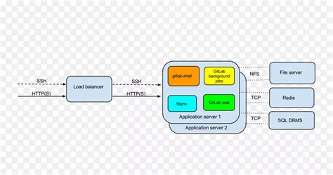 GitLab高可用性源代码GitHub GitHubPNG图片素材下载 图片编号 PNG素材网