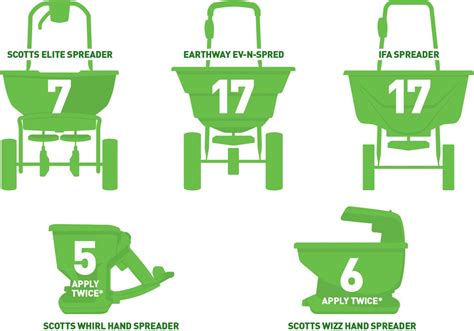 Spring And Summer Lawn Fertilizer Step 3 To A Healthy Lawn Ifas Blog
