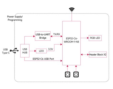 文件 Esp32 C6 Dev Kit N8 Diagram Png Waveshare Wiki
