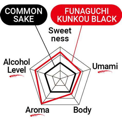 Funaguchi Kikusui Kunkou Black Product Information Kikusui