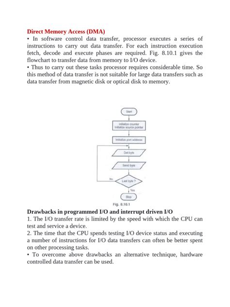 Direct Memory Access Dma Drawbacks In Programmed Io And Interrupt