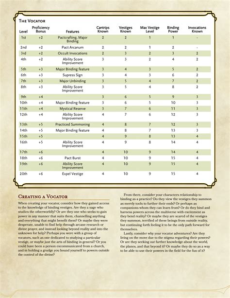 Class The Vocator Use Occult Magic To Bind The Vestiges Of Ancient