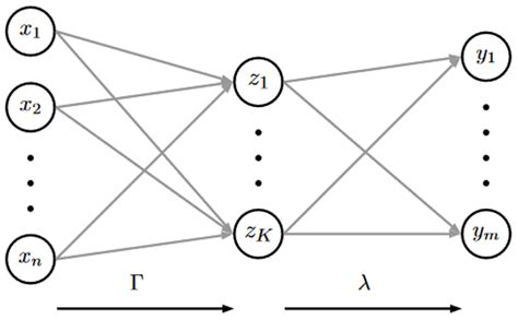 NPG Direct Bayesian Model Reduction Of Smaller Scale Convective Activity Conditioned On Large
