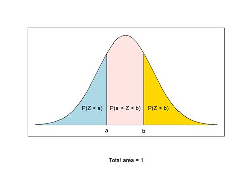 Chapter 5 Random Variables Introduction To Statistics