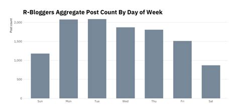 exploring r bloggers posts with the feedly api r bloggers