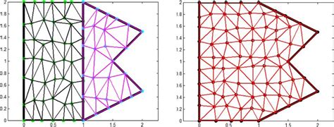 Examples Of Non Conforming Meshes And One Consistent Mesh A Example Download Scientific