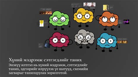 Хүний мэдрэмж сэтгэгдлийг таних By Eldev Ochir Tseveendorj On Prezi