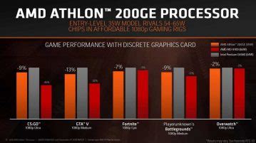 AMD Athlon 200GE A New Low Power APU With Integrated Vega GPU AndroidPCtv