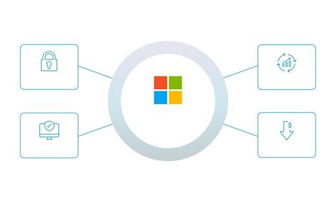 Microsoft Endpoint Configuration Manager Key Features