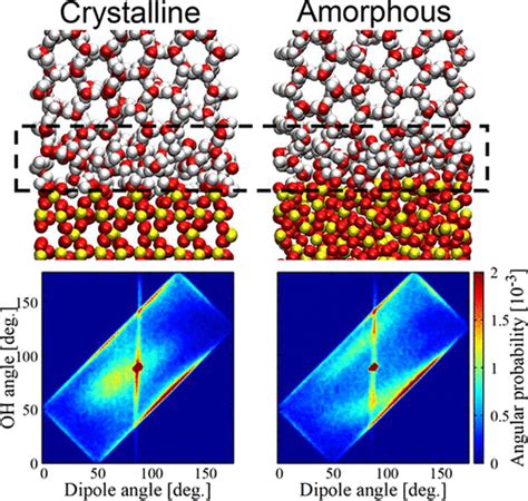 Molecular Structure Of Water And Ice