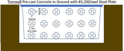 Stranded Wire Ampacity Wire Derating Chart