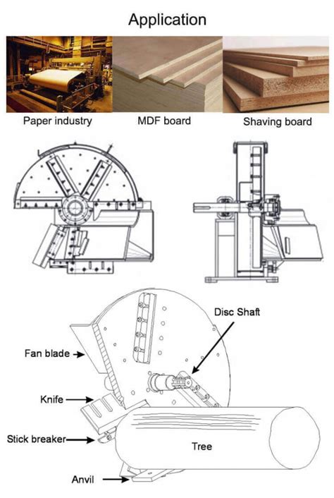 Disc Wood Chipper