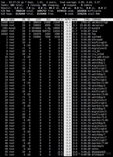 Cpu使用率过高问题排查及linux之top命令用法详解 阿里云开发者社区