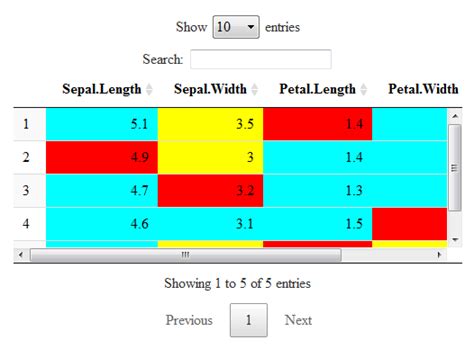 R Dt Apply Background Colour To Cell Based On Separate Data Frame Stack Overflow