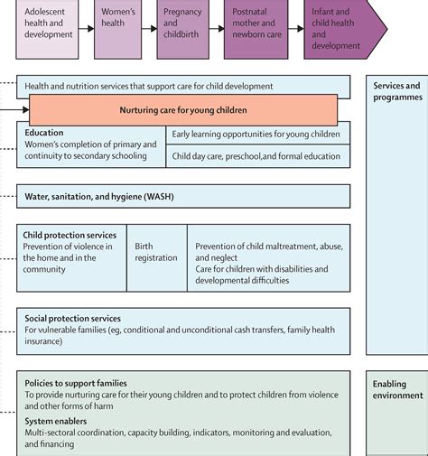 Investing In The Foundation Of Sustainable Development Pathways To