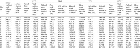 Comparison Of Ann Modeling Results Download Table