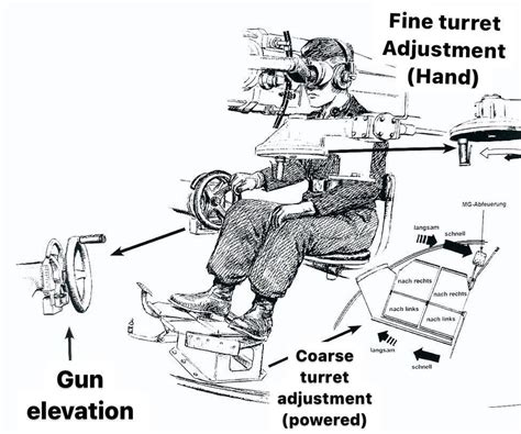 Gunner Position On A Tiger One The Gunner Uses His Right Hand To