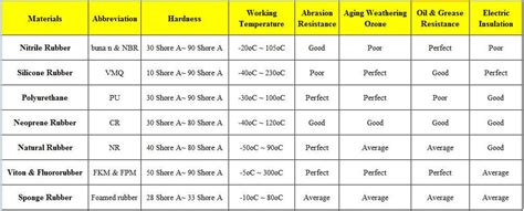 Small Rubber Bellows Miniature Rubber Bellow Bellow Expansion Joint From China Manufacturer