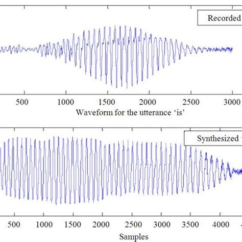 Classifier Score Level Fusion Download Scientific Diagram
