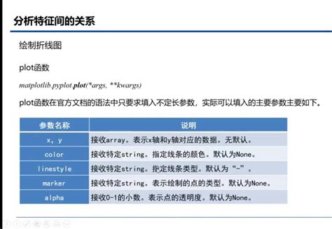 Python函数方法大全python函数菜鸟教程pylint Csdn博客