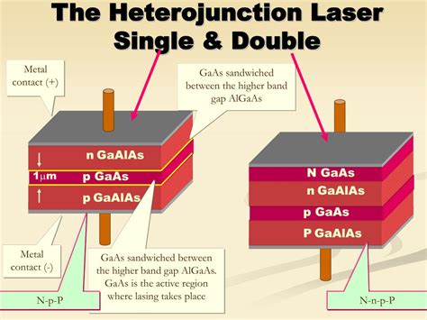 Ppt Laser Iii Device Design And Materials Selection Powerpoint