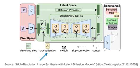 一位详解 Transformer 模型三种注意力机制（含 Pytorch 代码实现）transformer框架中自注意力层和掩蔽自注意力层区别 Csdn博客